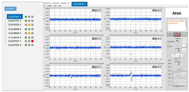 How to develop customized magneto-inductive equipment | Mennens Belgium